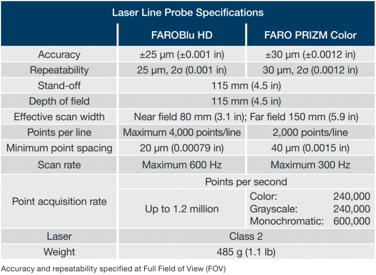 Laser Line Probe FAROBlu HD in FARO PRIZM color